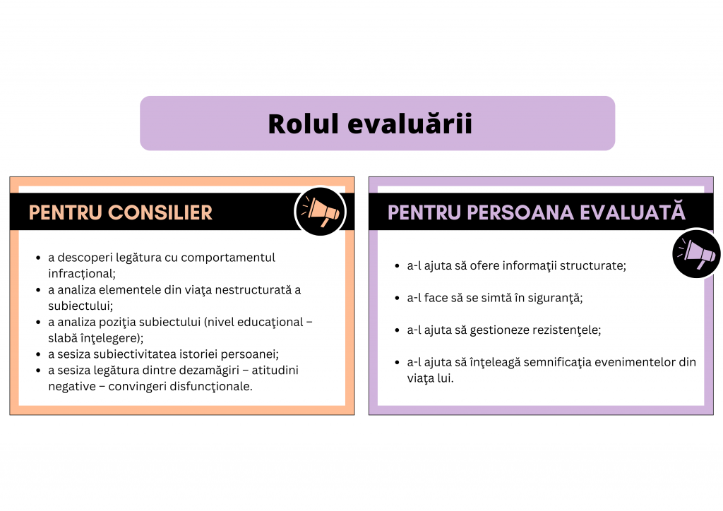 Lecția 13 – Importanța evaluării. Rolul evaluării – AJPP